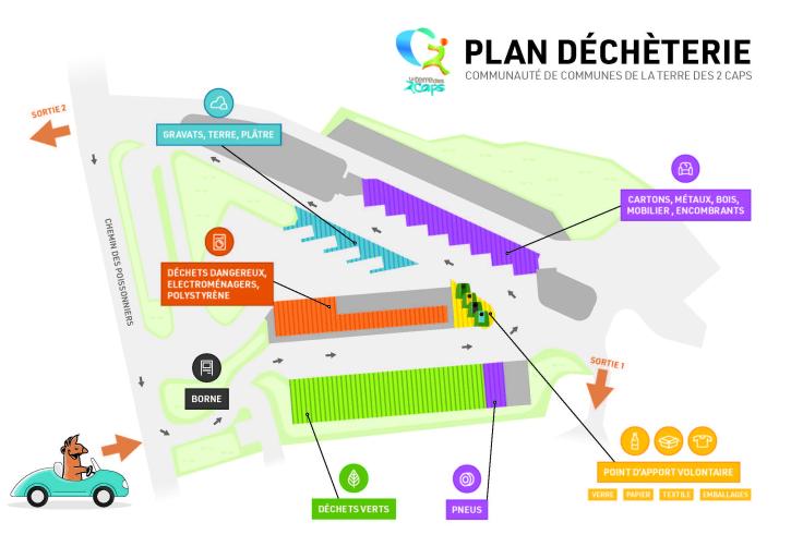 La déchèterie | La terre des 2 caps